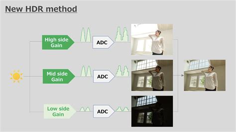 Sony Rilis Sensor Baru Untuk Smartphone Tekno