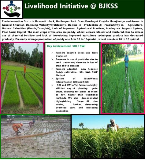 Livelihood Development Programme Bhartiya Jan Kalyan Seva Sansthan