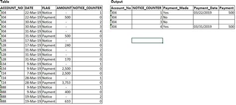find payment trend and payment after notice sqlservercentral