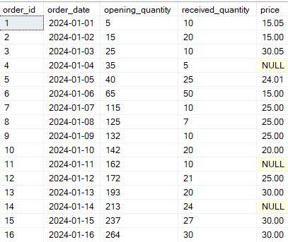 SQL SUM Function Explained DataCamp