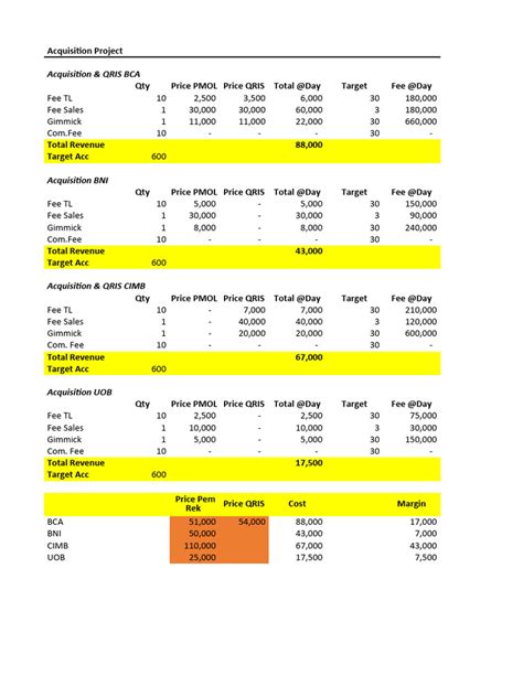 Scheme Acquisition Pdf Pricing Marketing