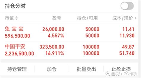 震荡下行走势变缓 近日，国务院办公厅转发国家发展改革委《关于恢复和扩大消费的措施》。《措施》从稳定大宗消费、扩大服务消费、促进农村消费、拓
