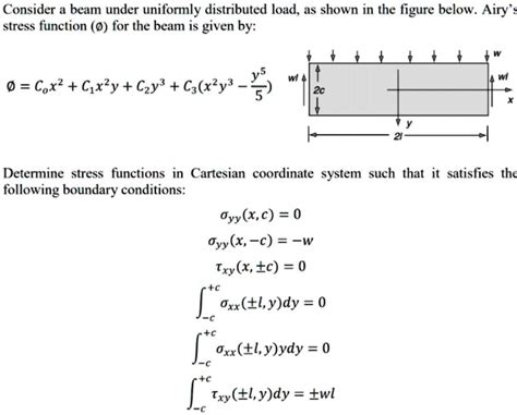 Solved Consider A Beam Under Uniformly Distributed Load As Shown In