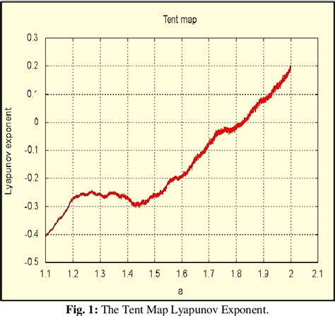 Figure 1 From A New Double Tent Maps For Satellite Image Encryption Semantic Scholar