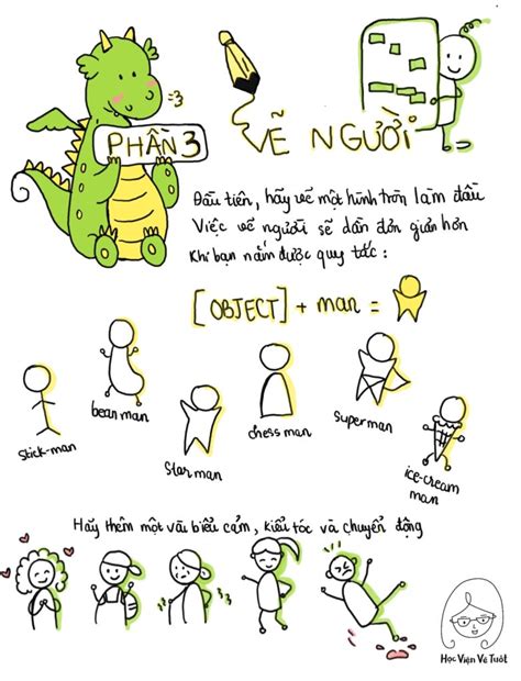 Cập nhật 78 về hình vẽ sketchnote hay nhất kenmei edu vn