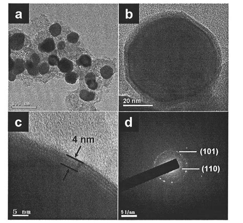 Method For Preparing Carbon Coated Core Shell Structure Nanometer Alloy