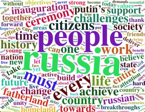 Wordcloud Sustainability Methods