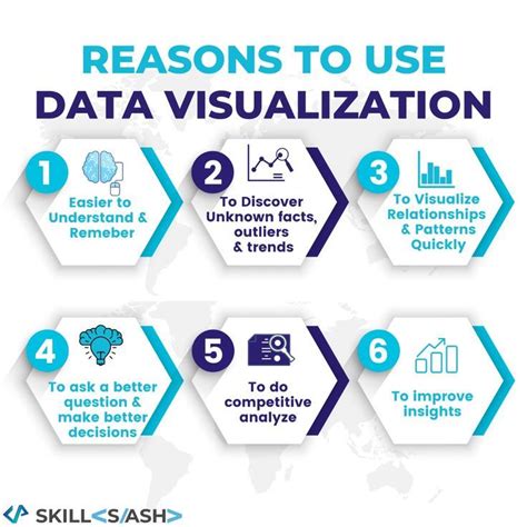 Why Use Data Visualization Data Visualization Data Science Project