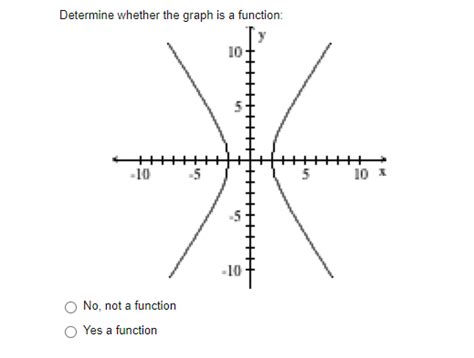 Solved Determine Whether The Graph Is A Function If It Is Chegg Com