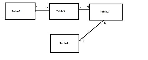 Sql Query To Dax In Power Bi Microsoft Fabric Community
