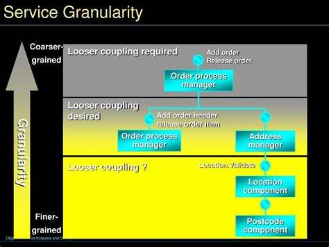Ppt Exploring Service Oriented Architecture Benefits And