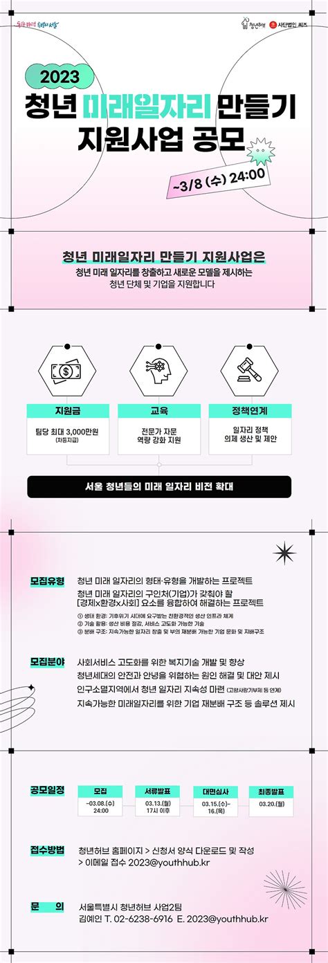 서울시 청년 미래 일자리 만든다 신일자리 모델에 최대 2억3000만원 지원
