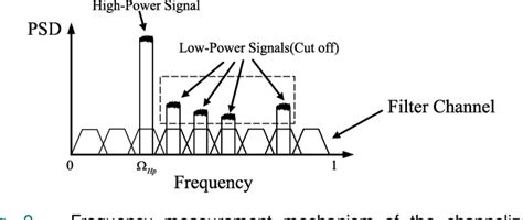 Figure 1 From Cooperative Waveforms Design For Distributed Sites In Multiple Blanket Jamming