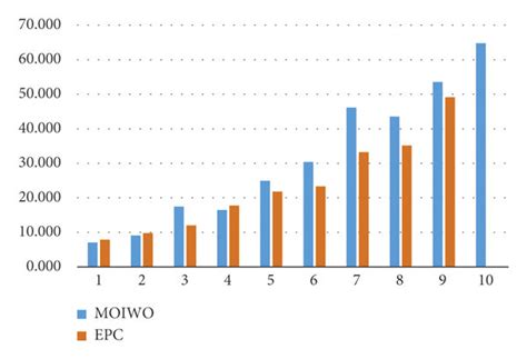Comparison Of Solving Methods Based On Sns Metric Download