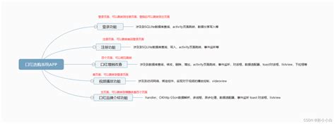 口红品牌管理app 口红系列商品管理系统 csdn博客