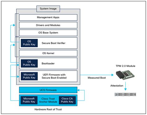 Cisco Compute Security Overview White Paper Cisco