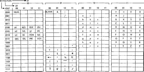 Ibm System 360 Semantic Scholar