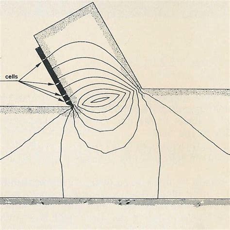 Result Of Finite Element Calculations Download Scientific Diagram