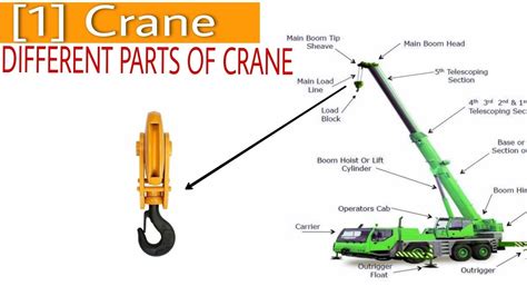 Different Parts Of Crane Crane Outriggers Crane Boom Crane Operator Mobile Crane