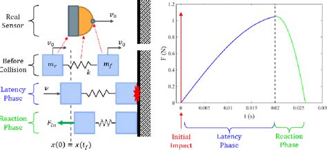 Design Of A Multimodal Fingertip Sensor For Dynamic Manipulation