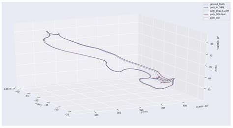 Applied Sciences Free Full Text Research On Multi Sensor