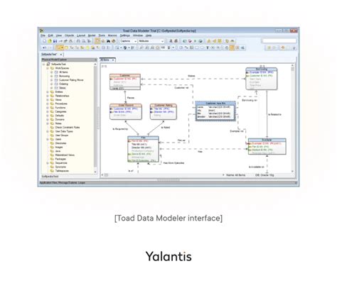 Data Modeling Types Techniques And Examples