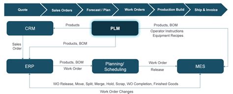 Athenatec Plm Solutions Athenatec