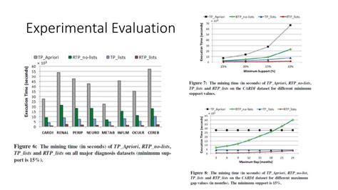 Ppt Mining Recent Temporal Patterns For Event Detection In