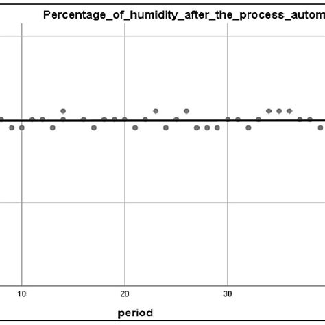 Curvilinear Estimation Model Of The Controlled Variable Download Scientific Diagram