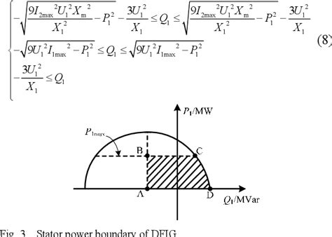 figure 1 from reactive power optimization strategy of wind farm based