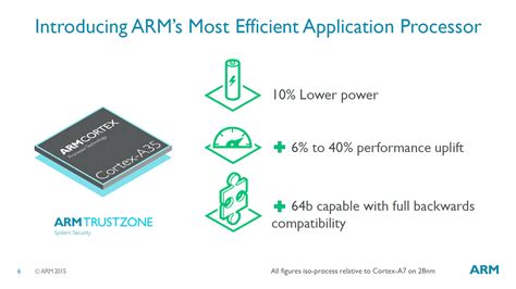 Arm Announces New Cortex A35 Cpu Ultra High Efficiency For Wearables