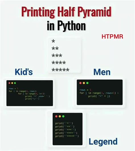 Printing Half Pyramid In Python Youtube