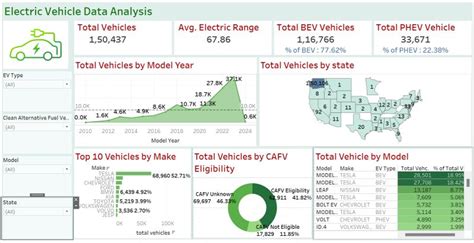 Anurag Nayak On Linkedin Datavisualization Tableau Analytics Businessintelligence…