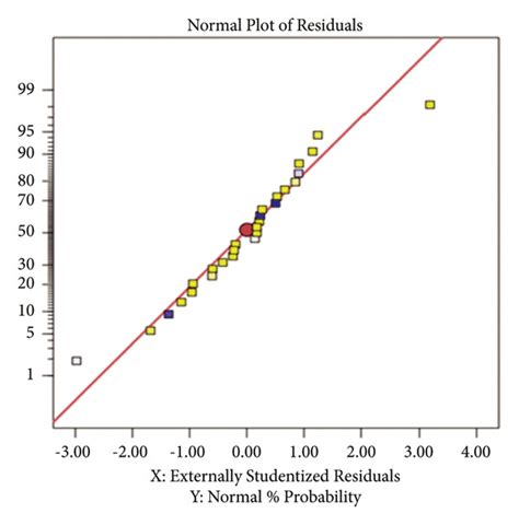 [retracted] Machine Learning Approach Prediction Of Surface Roughness In Dry Turning Inconel