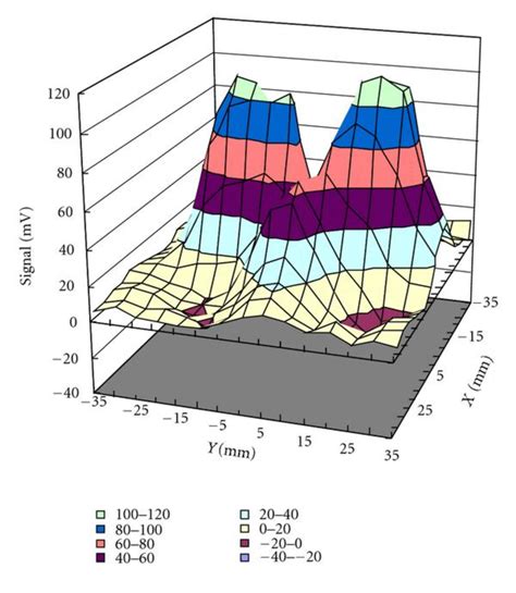 Sound Field Measurement At Nicholas Dahlke Blog