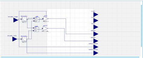 Scrolling Left And Right Dont Work · Issue 7128 · Openmodelicaopenmodelica · Github