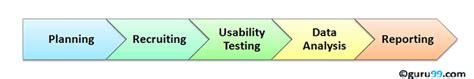 What Is Usability Testing Software UX