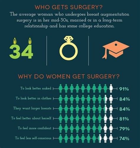 1000 Images About Plastic Surgery Facts On Pinterest Best Plastic