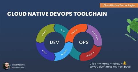 Kubernetes Cloudnative Devops K8swithk5a Jakub Krzywda Phd