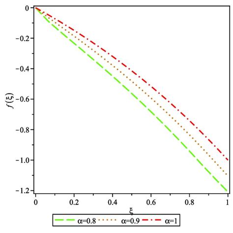 Approximate State And Control Variables For Example 3 Download Scientific Diagram