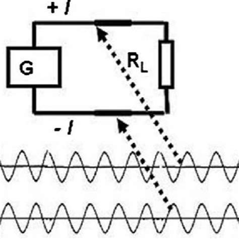 Stream System Polarities By Headypalms Listen Online For Free On Soundcloud