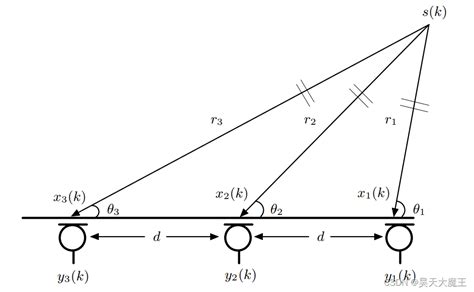 麦克风阵列声源定位效果测试怎么测试声源定位的精确度 Csdn博客