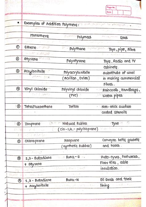 Monomer And Polymer Chemistry Short Notes