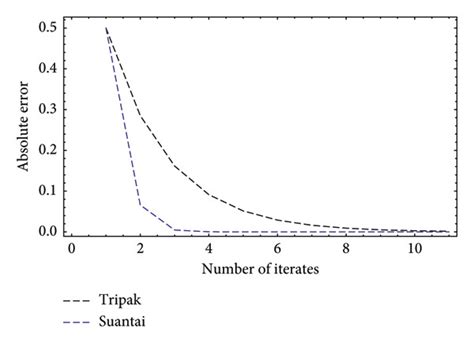 Iterative Approximation Of Common Fixed Points For Edge‐preserving Quasi‐nonexpansive Mappings