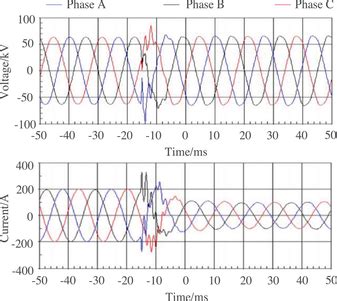 Measured Waveforms Upon Utility Capacitor Switching Download Scientific Diagram