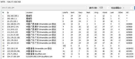 测速的ip地址不是随机的吗？为什么都是hkg的30ms延迟 · Issue 280 · Xiu2cloudflarespeedtest