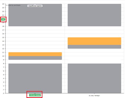 How Get Value Axis When Clicked Item · Issue 248 · Amchartsamcharts3
