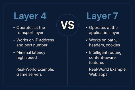 Layer 4 Vs Layer 7 Load Balancing A Guide For Interviews By Sudeep Jul 2025 Medium