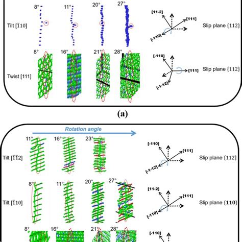 Md Snapshots Of Dislocation Interaction With Gb Configurations Which Download Scientific