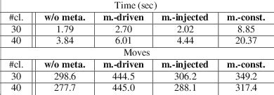 Overview Of The Execution Time Comparison Between Different Algorithms Download Scientific Diagram